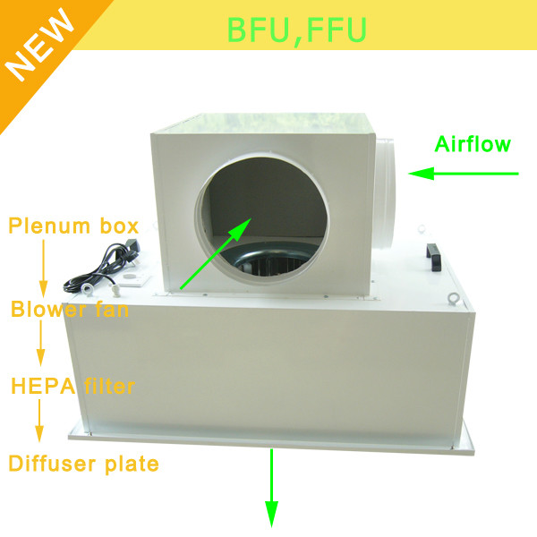 Low Noise 65bBA Clean Room Blower Fan Filter With Large Airflow 0.35 ...